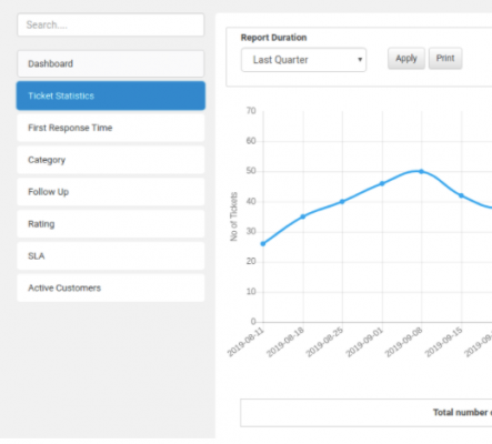 Download SupportCandy Reports 3.1.0 - GetMyThemes